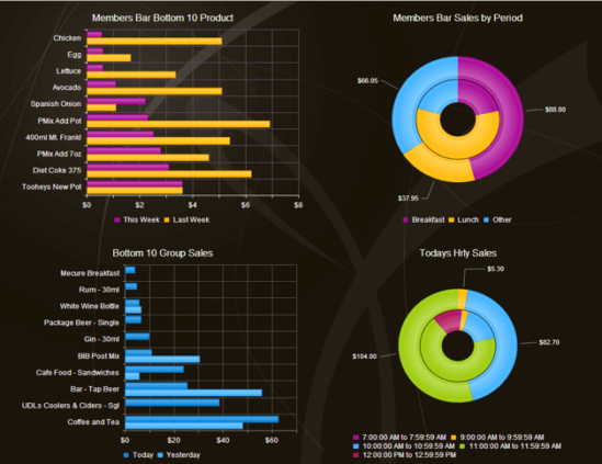 Harris Data Systems - SwiftPOS point of sale software and support